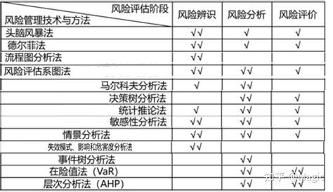 第六章:风险管理 知乎 第六章:风险管理 知乎