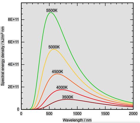 Infrared Radiation Energy