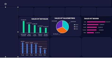 Laura Airen On Linkedin Dataanalytics Businessinsights Excel2021