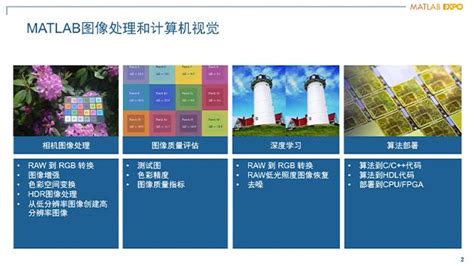 将图像处理算法和ai模型快速部署到cpu和fpga Matlab And Simulink