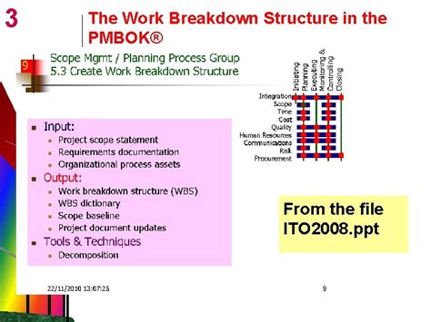 1 Project Management PMBOK Tle Ti Work Breakdown