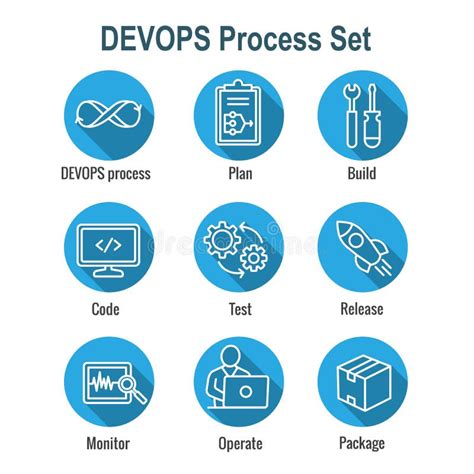 DevOps Icon Set With Plan Build Code Test Release Monitor Operate And Package Stock Vector