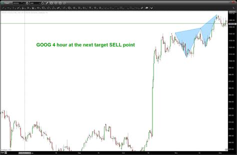 AAPL And GOOG Patterns Completing Bart S Charts