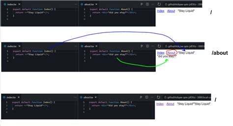 initial render of a route with text only is not properly removed when navigating away · issue