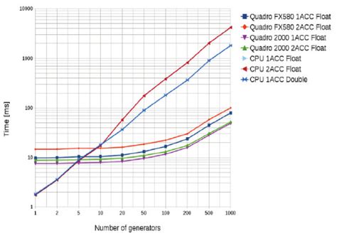 Comparison Of Computing Time CPU Vs GPU It Should Be Noted That The Download Scientific