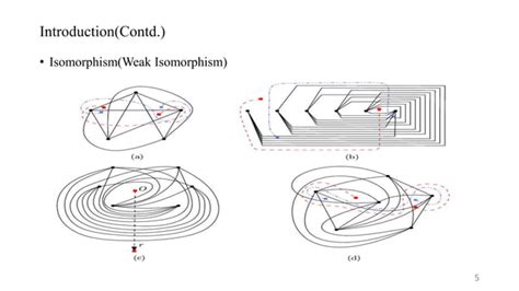 Graph Drawing Ppt For Empty Triangles Pptx