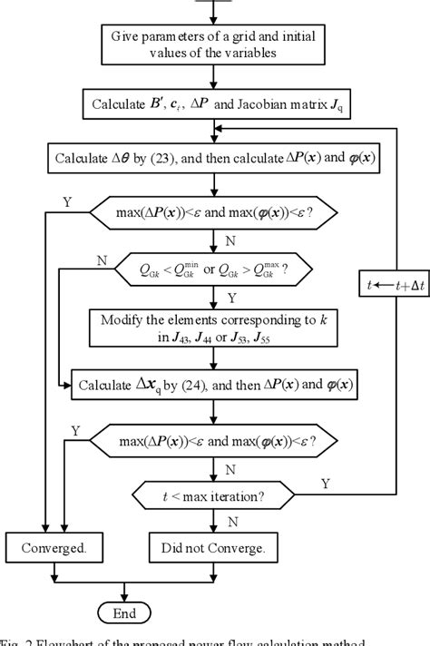 Figure 1 From Fast Decoupled Power Flow Calculation With Complementary