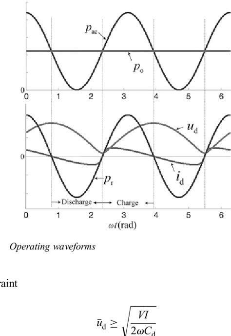 Figure 1 From Single Phase Current Source Converter With Power Decoupling Capability Using A