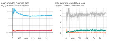Training Gan Neural Network Cannot Understand Why One Model Is Better Than The Other Model R