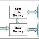 Architecture Of A GPU Based System Download Scientific Diagram