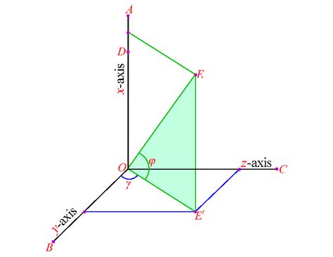 Spherical Coordinates Oa Ob And Oc With ]eoe 0 And ]e 0 Ob Download Scientific Diagram