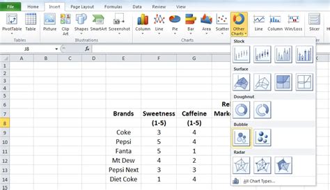 Bubble Chart On Map In Excel Excel Map Austria Maps For Excel Com Choropleth Map And City