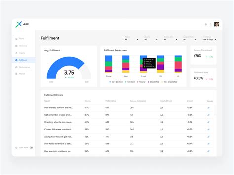 A Clean Modern UI UX Design Of SaaS B B B C CRM UCM LMS Dashboard Upwork