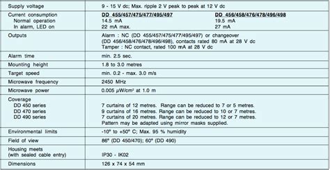 Motion Detection System Creating Interesting Interference Semfio Networks