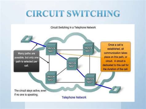 Switching Techniques In Data Communication And Networking Pptx