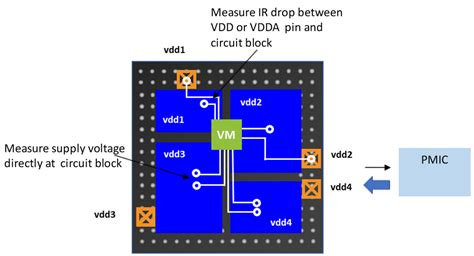 Low Power Analog