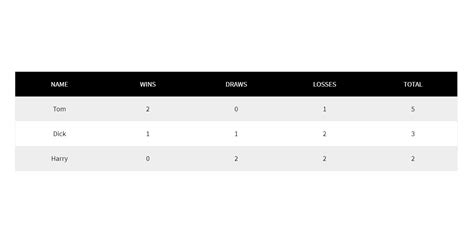 18 Bootstrap Datatable Awesome Examples Onaircode