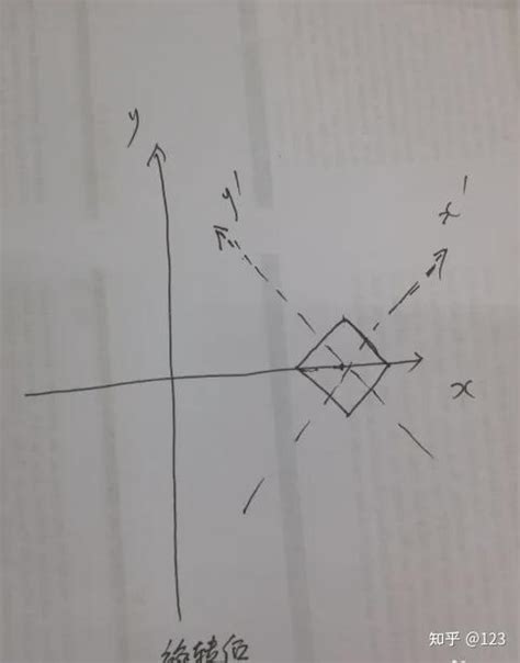 对于mvp矩阵变换以及其推导过程浅析 知乎