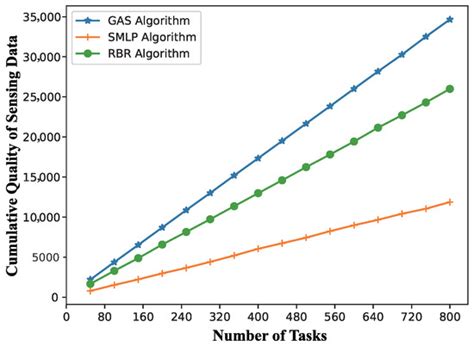 Quality Aware Task Allocation For Mobile Crowd Sensing Based On Edge Computing