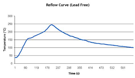 Reflow Controller Shield Rocket Scream