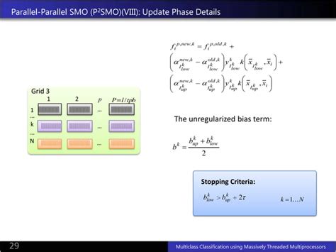 Multiclass Classification Using Massively Threaded Multiprocessors Pptx