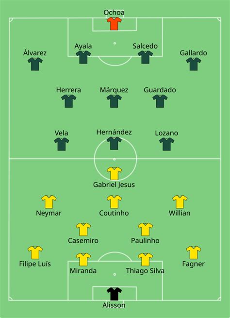 Brazil At The 2018 Fifa World Cup Wikipedia