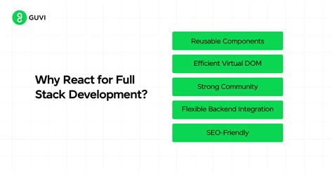 Top Tools Every Full Stack Developer Should Master GUVI