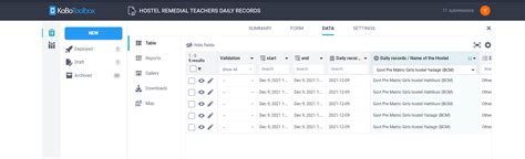 View Data Table Filter Not Working Properly Data Management Kobotoolbox Community Forum
