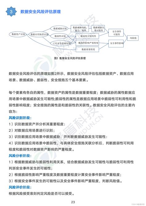 最全数据安全评估标准汇编，你应该需要！（附下载） csdn博客