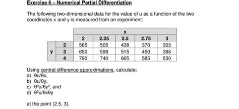Solved The Following Two Dimensional Data For The Value Of U