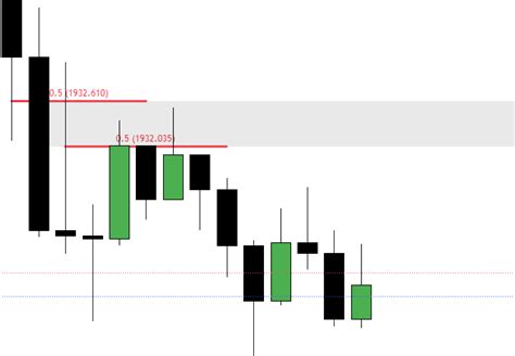 Ict Implied Fair Value Gap Ifvg Explained With Examples
