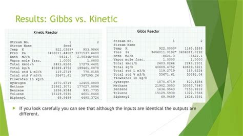 Understanding Chemcad Reactor Modelingpptx
