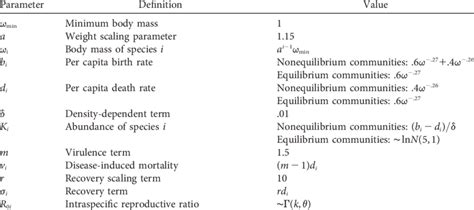 Parameter Assignment And Definitions Download Table