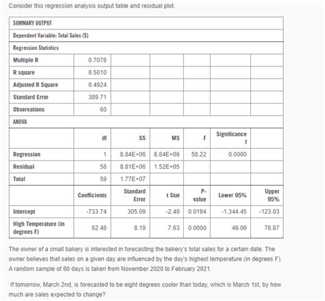 Solved Consider This Regression Analysis Output Table And
