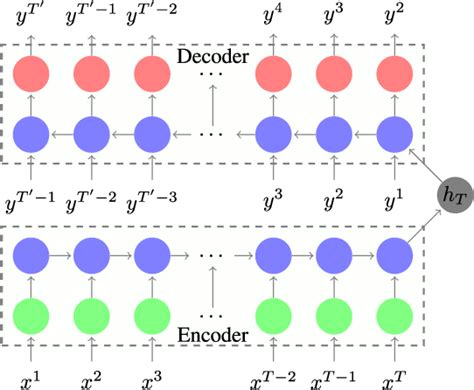 Figure 10 From Neural Network Based Model Predictive Control Of A Paste