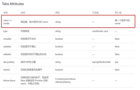 vue中框架下elmentui的（el tabs）标签怎么实现 【自定义图片切换】 和样式的切换 爱代码爱编程