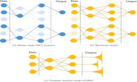 Do Data Science And Machine Learning Projects In Python By Oyetayoayomipoi Fiverr
