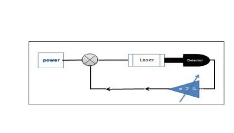 19 The Laser Delayed Optoelectronic Feedback 41 Download