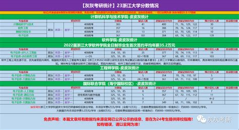 【23速览】107所985 211计算机考研分数汇总 知乎