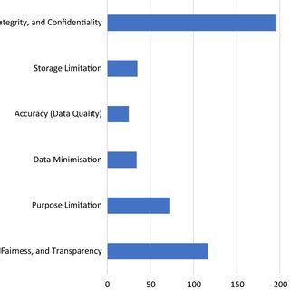 DAMA DMBOK Data Management Framework DAMA Download Scientific Diagram