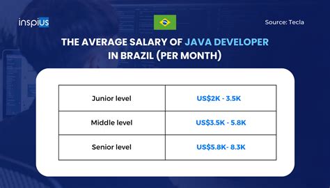 hire java developers rates comparison 2024 china vietnam poland