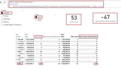 power bi distinct count with filter [with 5 examples] sharepoint
