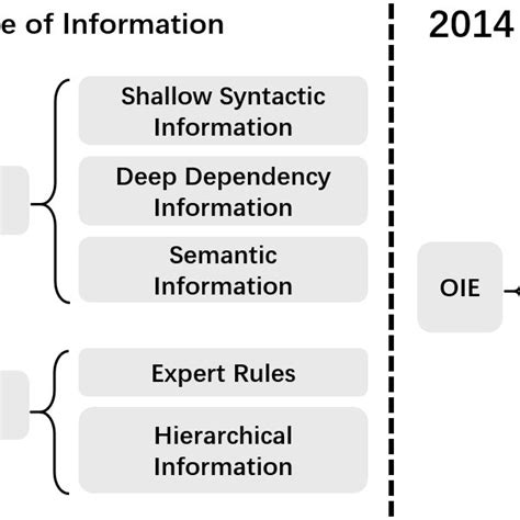 Oie System Categories In 2014 And 2022 Orte Orse And Ore Are Short
