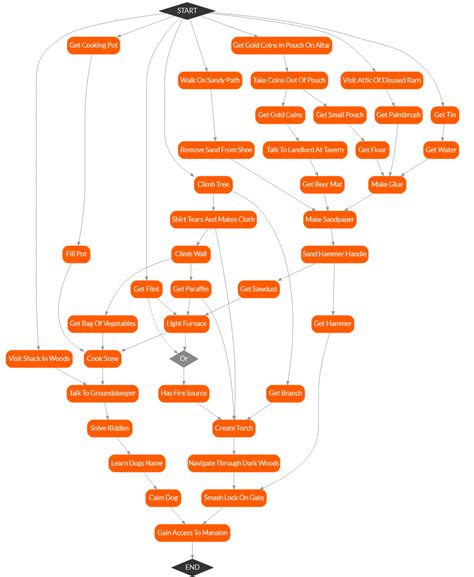 Introducing Vizon — Visualize Your Dependencies Chris Ainsley Medium