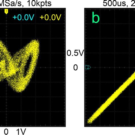 a phase portrait of the trasmitter chua circuit coming from the