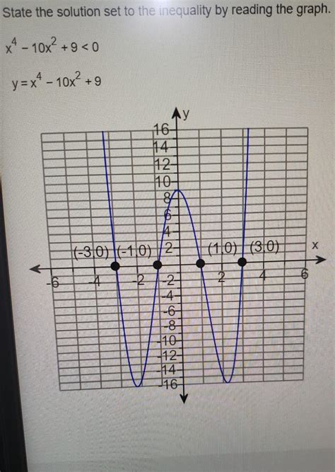 Solved State The Solution Set To The Inequality By Reading Chegg Com