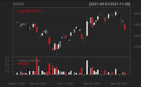 The 7 R Packages You Should Be Using For Data Visualisation Towards Data Science