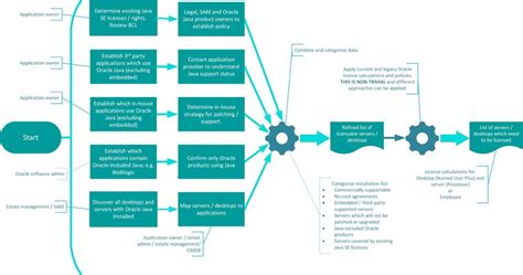 java licensing roadmap for oracle license management