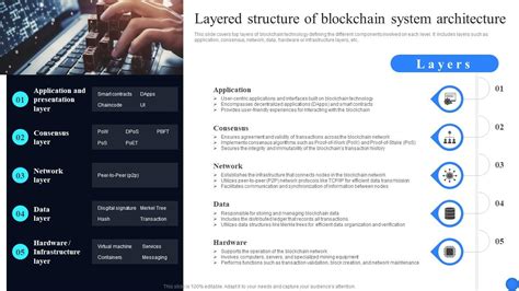 Layered Structure Of Blockchain System Comprehensive Guide To