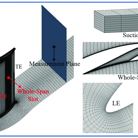 Overall And Partial Meshes Of The Combined Configuration Download